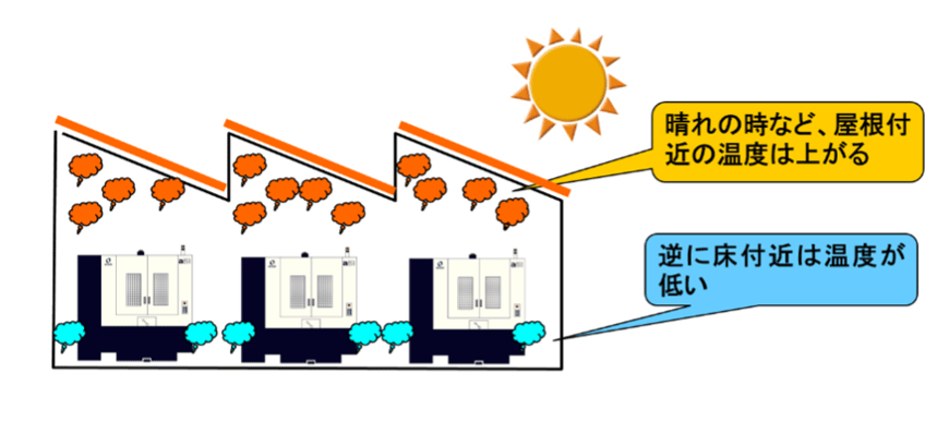 工作機械に望ましい温度環境 │ 牧野技術サービス