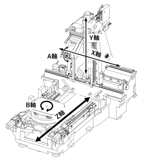 マシニングセンタとは │ 牧野技術サービス